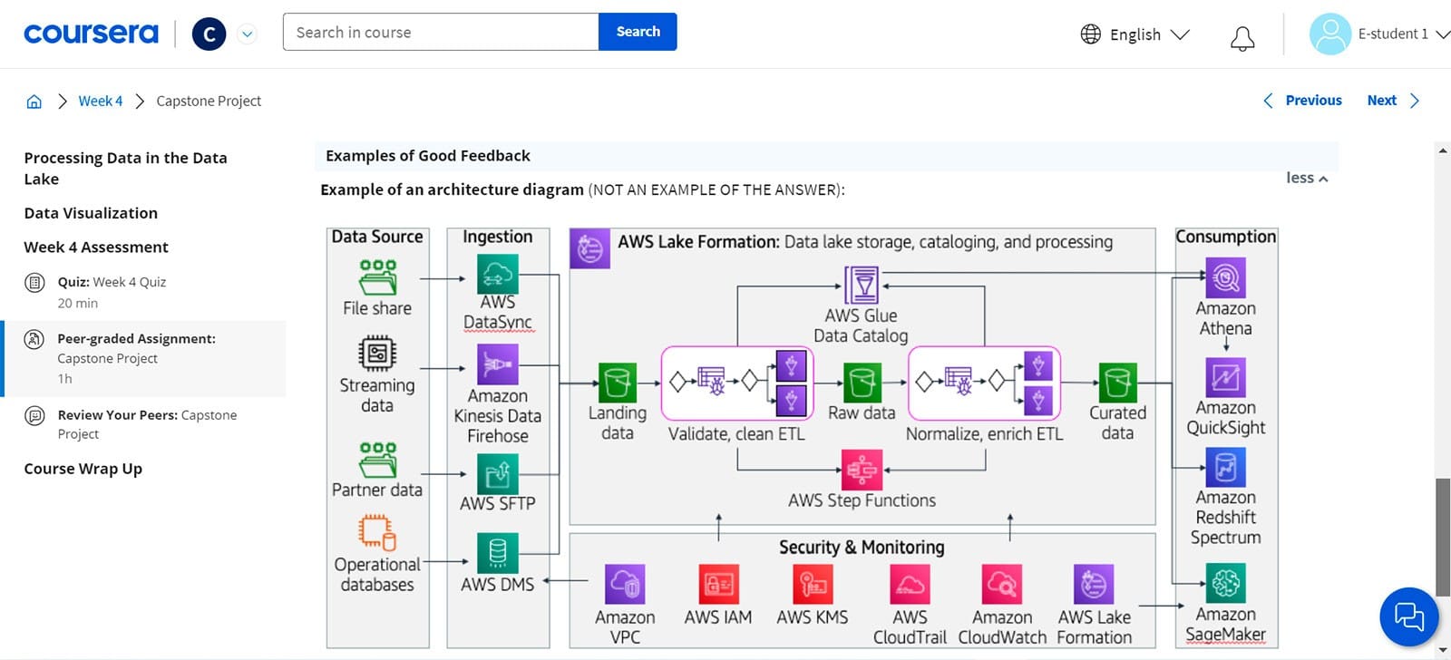 Review of Coursera's AWS Cloud Solutions Architect Professional ...