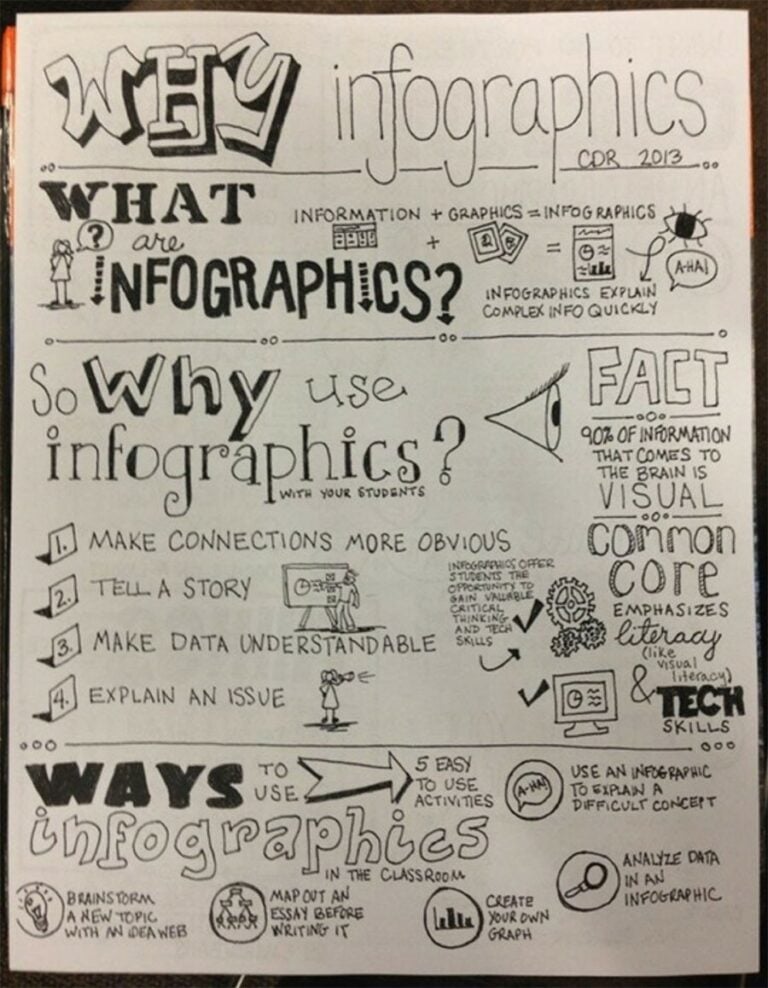 The Art of Aesthetic Note-Taking: Enhancing Creativity and Learning - E ...